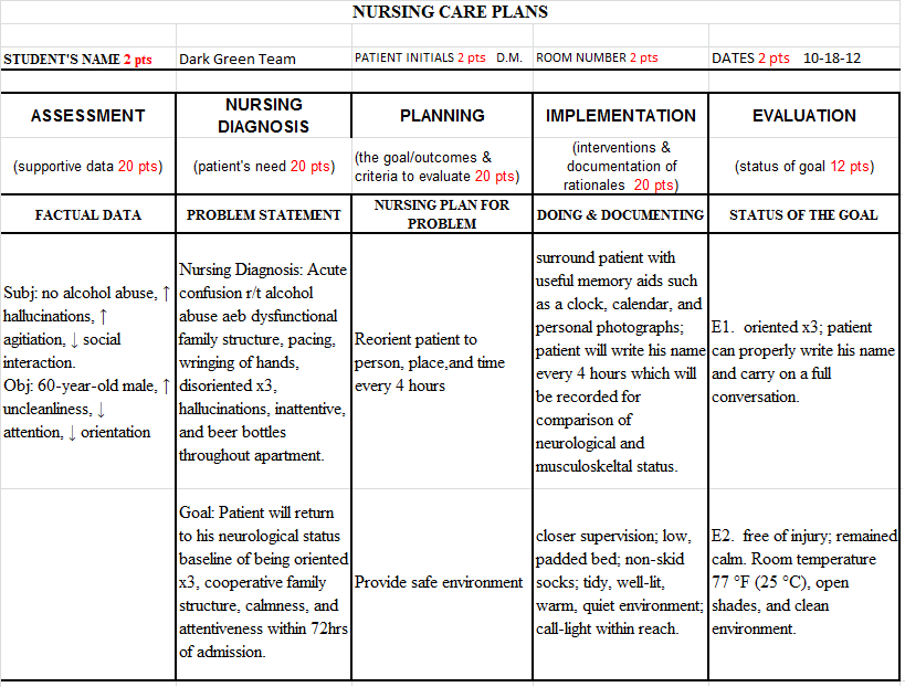 Nursing process questions? - Page 2 - Nursing Student Assistance