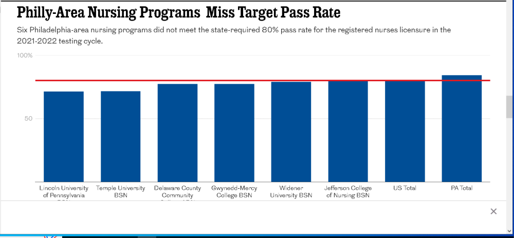 Twenty-Three PA Nursing Programs Moved to Provisional Status for NCLEX ...